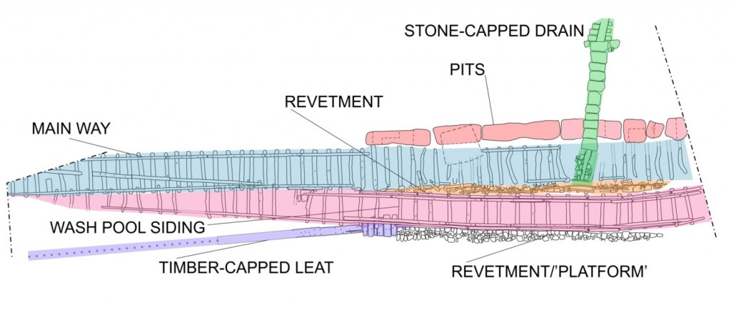 excavation drawing | Tyne & Wear Archives & Museums Blog